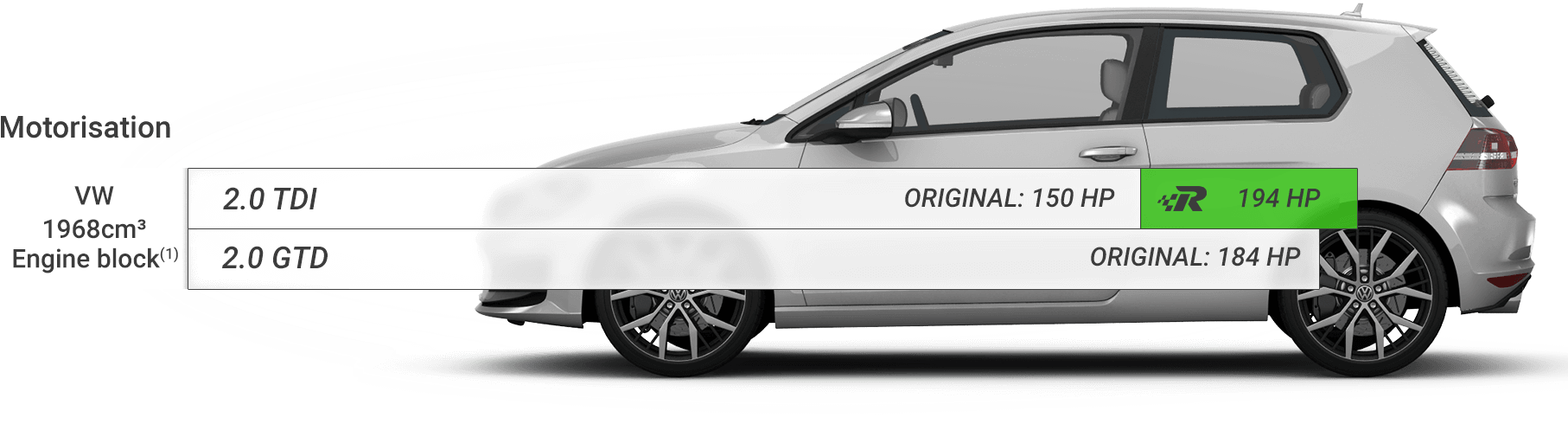 How to install the RaceChip. We show you how!