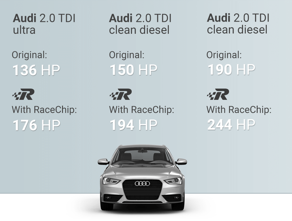 Performance Upgrade - ChipTuning