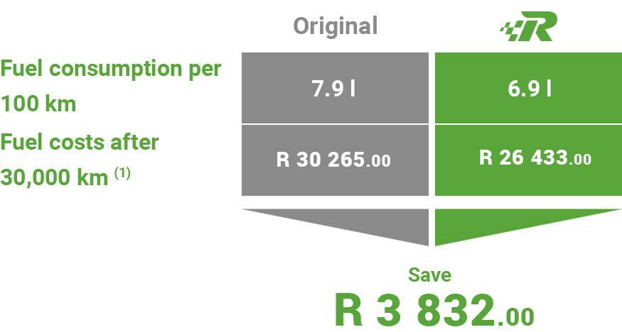 Fuel Economy - ChipTuning